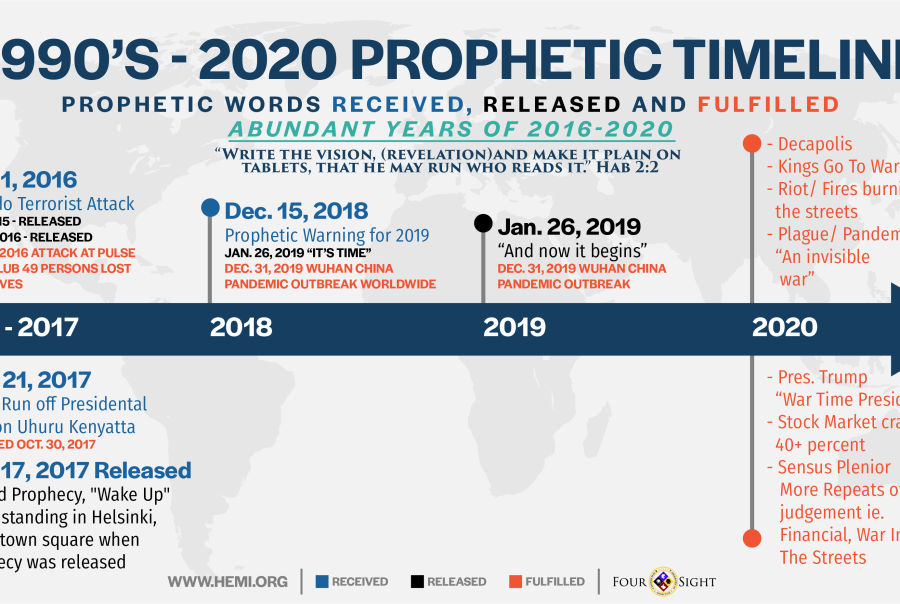 2040 Prophecies - American Underground - Harold Eatmon Ministries ...